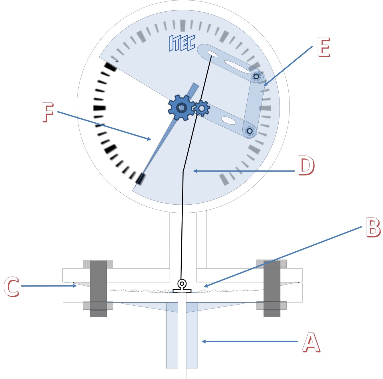 DIAPHRAGM PRESSURE GAUGES: PRINCIPLES OF OPERATION AND APPLICATIONS | ITEC